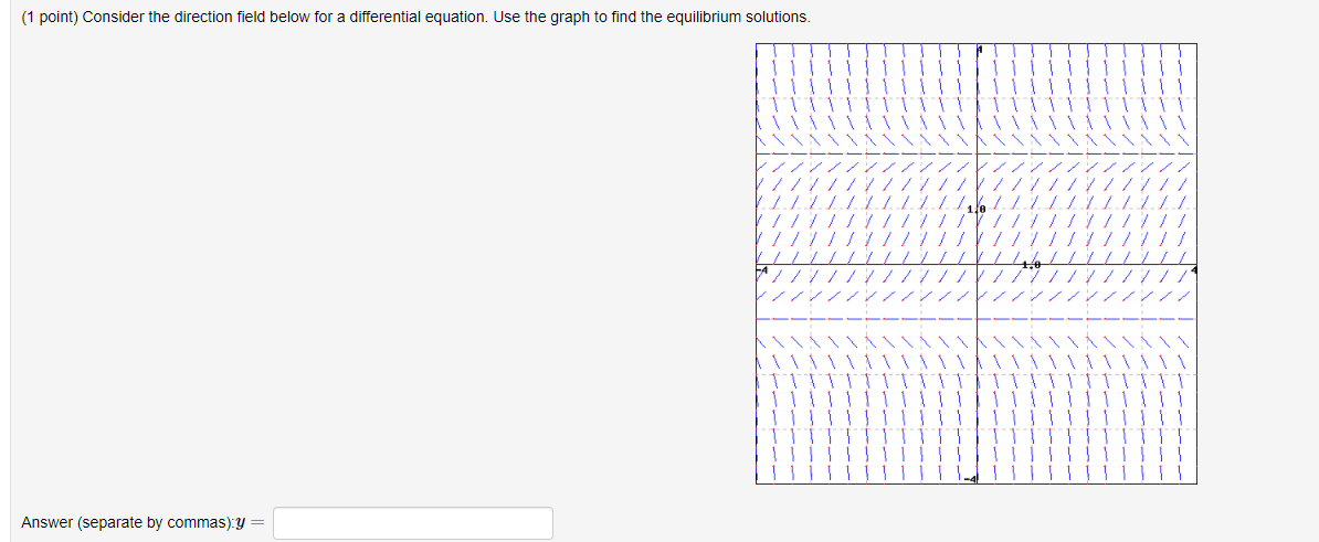 Solved (1 point) Consider the direction field below for a | Chegg.com