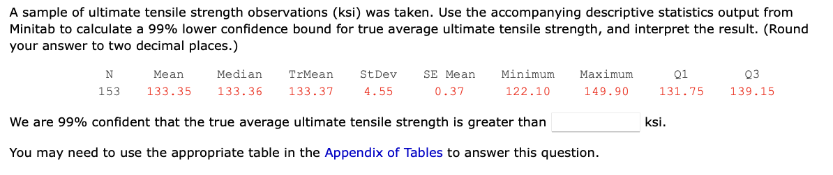 Solved A sample of ultimate tensile strength observations | Chegg.com