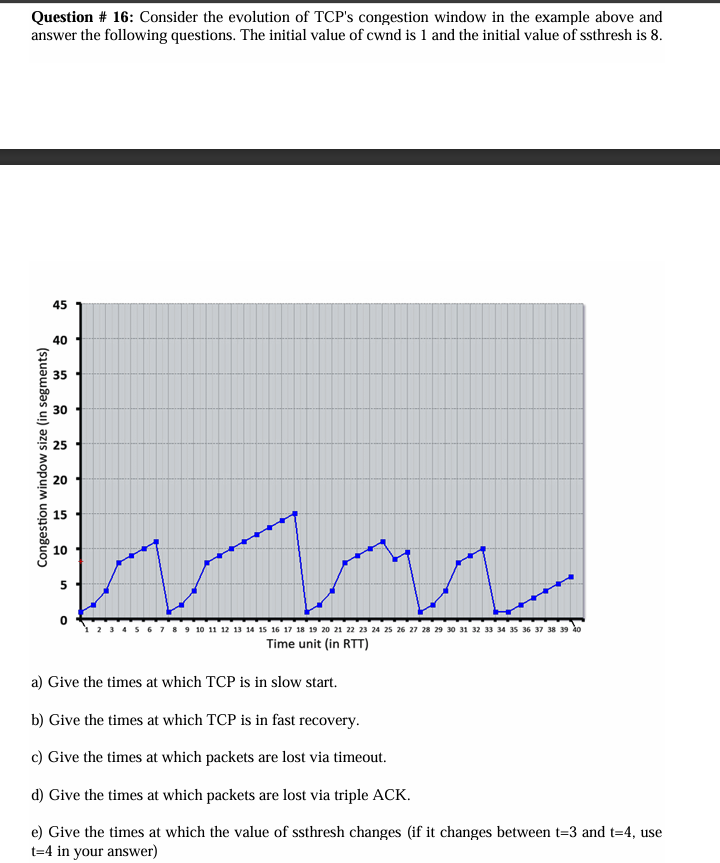 Solved Question \# 16: Consider the evolution of TCP's | Chegg.com