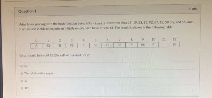 Solved D Question 1 1 Pts Using Linear Probing With The Hash 