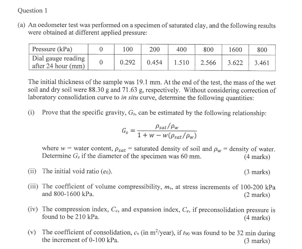 Solved Question 1 (a) An oedometer test was performed on a | Chegg.com