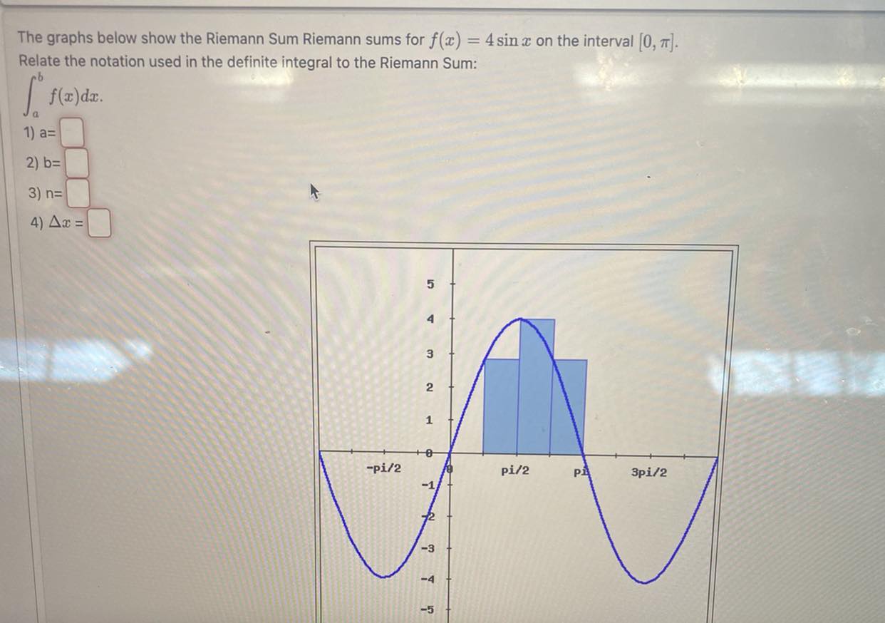 Solved The graphs below show the Riemann Sum Riemann sums | Chegg.com