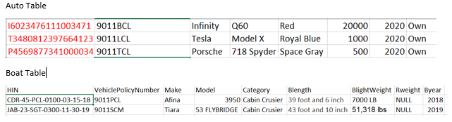 Solved Why Is this query not running? Im not sure if its a | Chegg.com