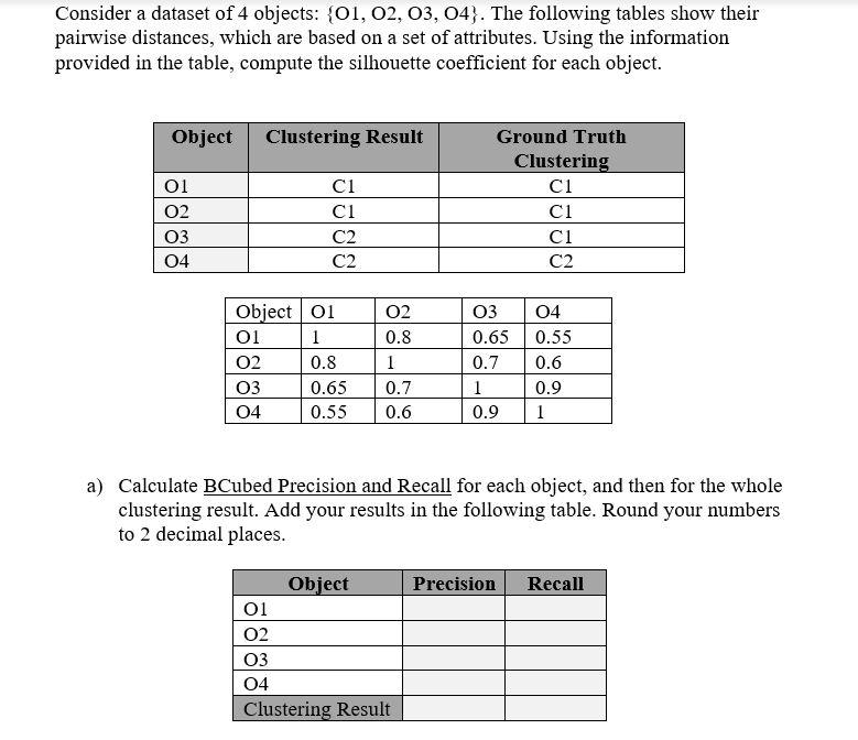 Solved Consider a dataset of 4 objects: {O1,O2,O3,O4}. The | Chegg.com