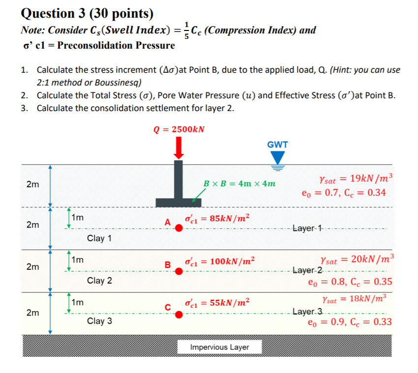 Solved Question 3 (30 points) Note: Consider Cş(Swell Index) | Chegg.com