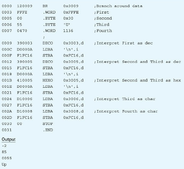 PEP/9 Assembly Language: Hello, I need help with this | Chegg.com