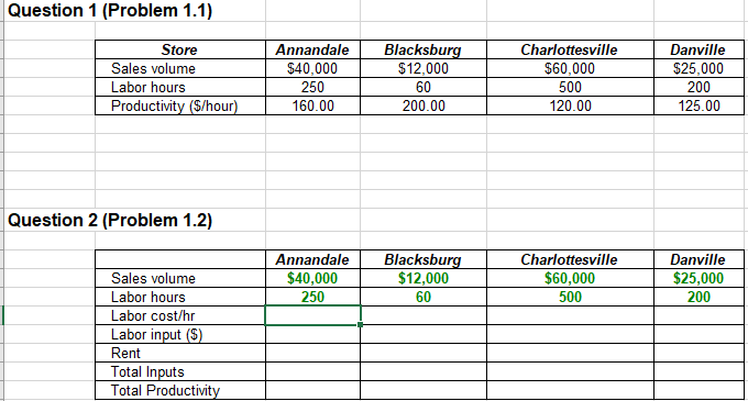 Solved Calculate the total productivity for each store. | Chegg.com