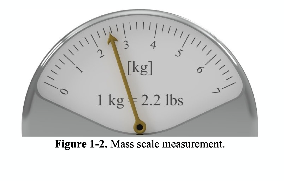 Solved what would this measurement read as with uncertainty | Chegg.com