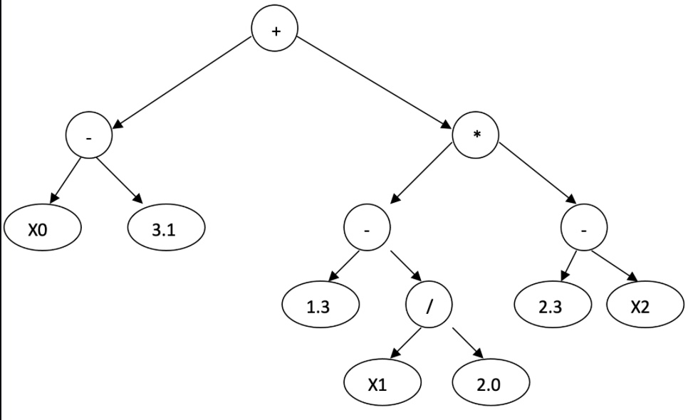 Solved Implement 1 Extension Class Of The Abstract Class