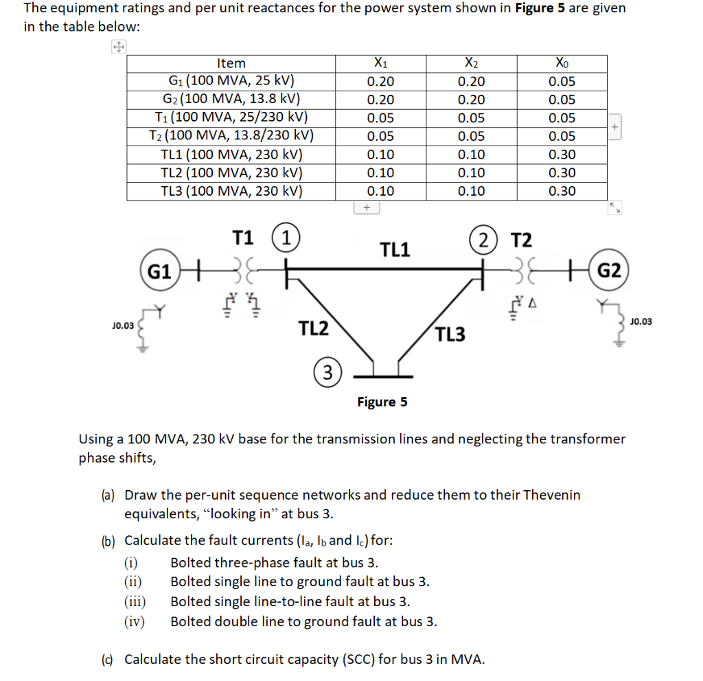 Solved The equipment ratings and per unit reactances for the | Chegg.com