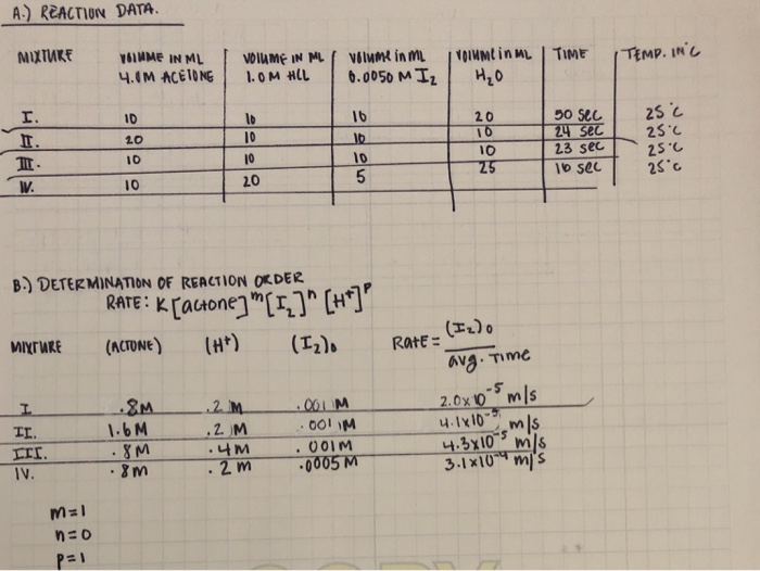 Solved Substituting the initial concentrations and the rate | Chegg.com