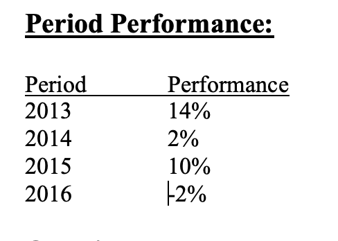 Solved Questions to answer based on the period performance: | Chegg.com