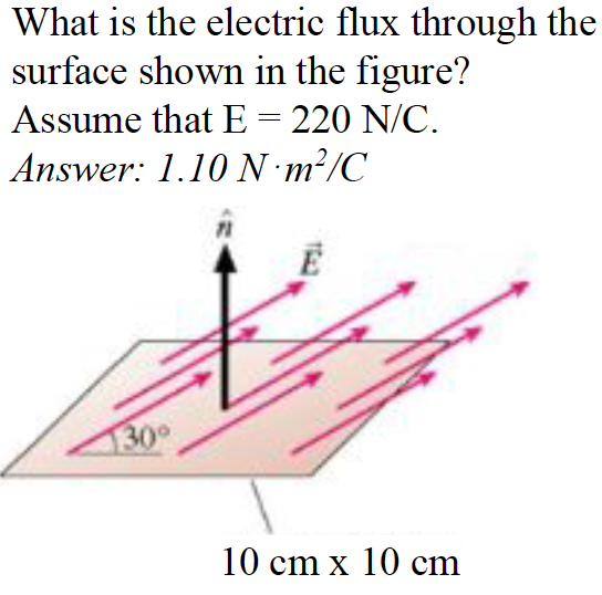 Solved What is the electric flux through thesurface shown in | Chegg.com