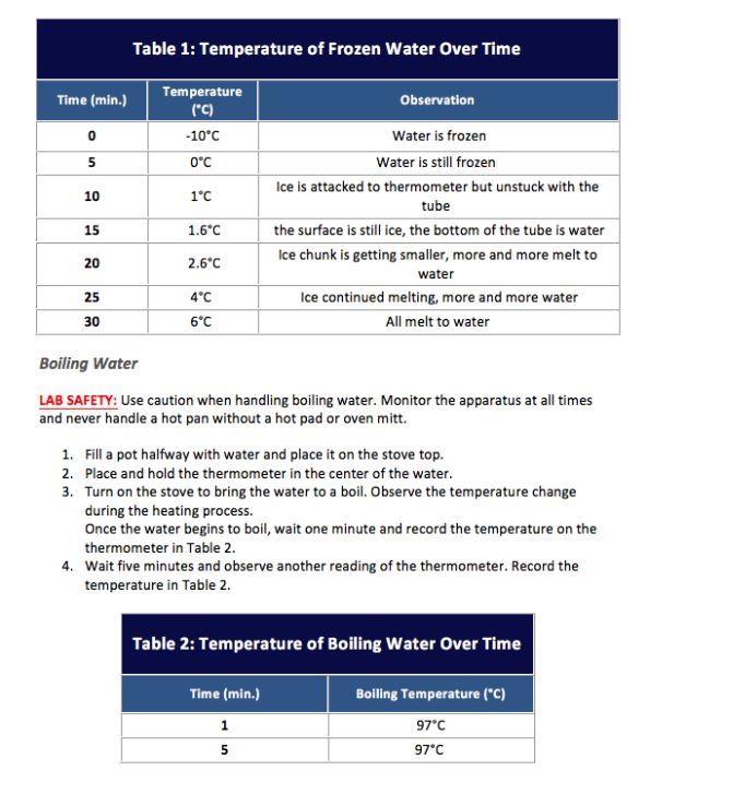 Solved Table 1: Temperature of Frozen Water Over Time | Chegg.com
