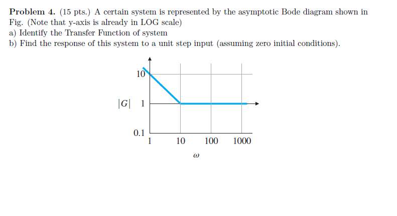 Solved Problem 4. (15 pts.) A certain system is represented | Chegg.com