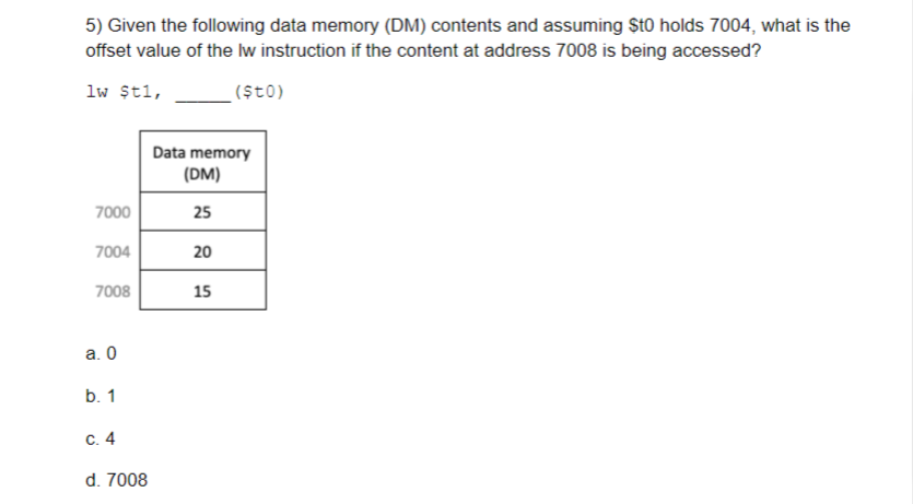 Solved 4) Given the following data memory (DM) contents and | Chegg.com