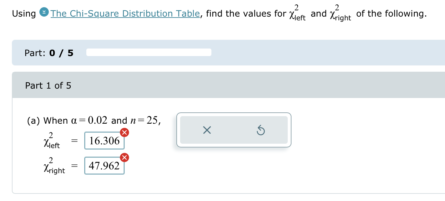 Solved Using ≅ The Chi-Square Distribution Table, find the | Chegg.com