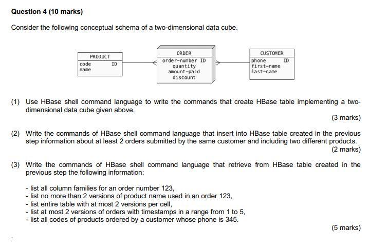 Solved Question 4 (10 marks) Consider the following | Chegg.com