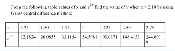 Solved From the following table values of x and e' find the | Chegg.com