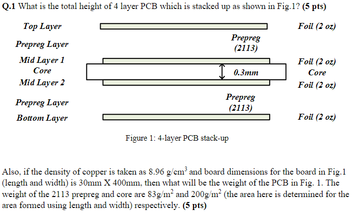 Solved Q.1 What is the total height of 4 layer PCB which is | Chegg.com