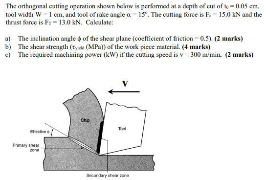 Solved The orthogonal cutting operation shown below is | Chegg.com