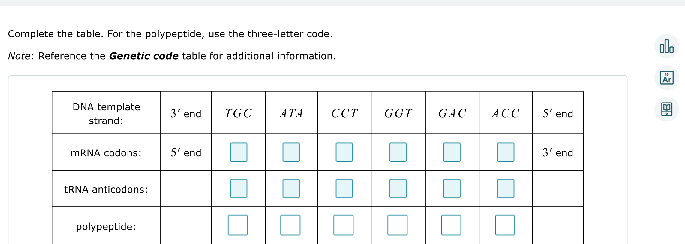 Solved Complete the table. For the polypeptide, use the | Chegg.com