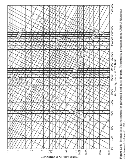Solved 15 Table 12-14 Approximate Equivalent Lengths for | Chegg.com