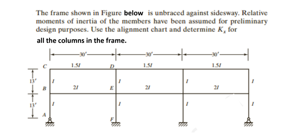 Solved The frame shown in the Figure below is unbraced | Chegg.com