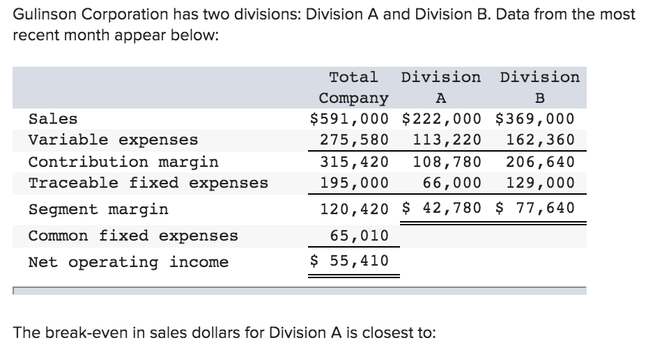 Solved Gulinson Corporation has two divisions: Division A | Chegg.com
