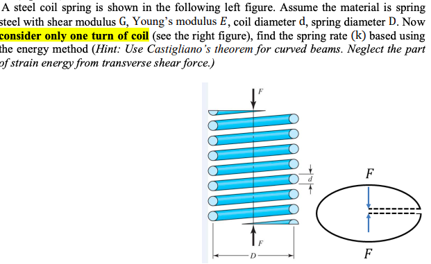 Solved A steel coil spring is shown in the following left | Chegg.com