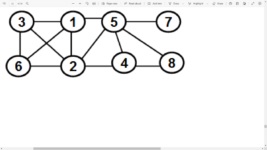 Solved Q7: 20 pts) For the graph assigned to you, find the | Chegg.com