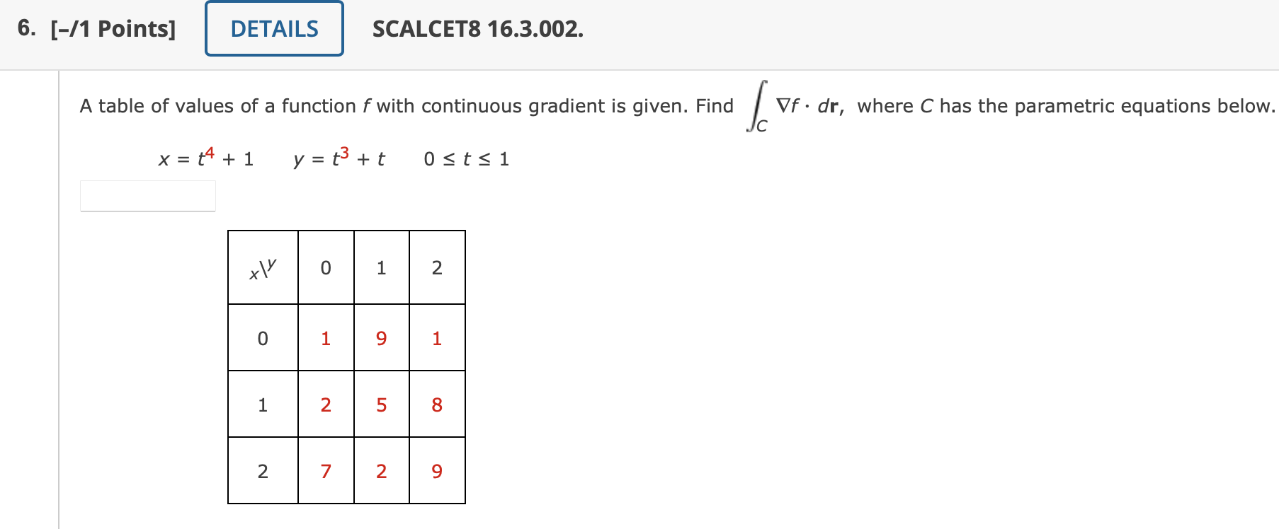 Solved 6. [-/1 Points] DETAILS SCALCET8 16.3.002. A table of | Chegg.com