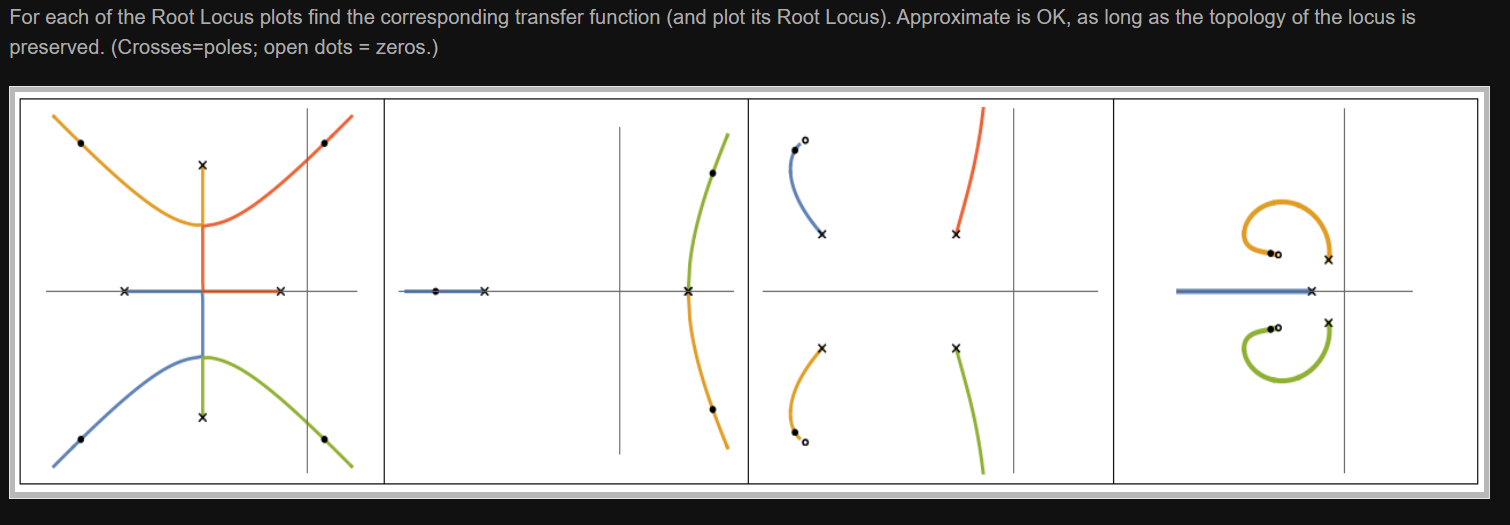 For each of the Root Locus plots find the | Chegg.com