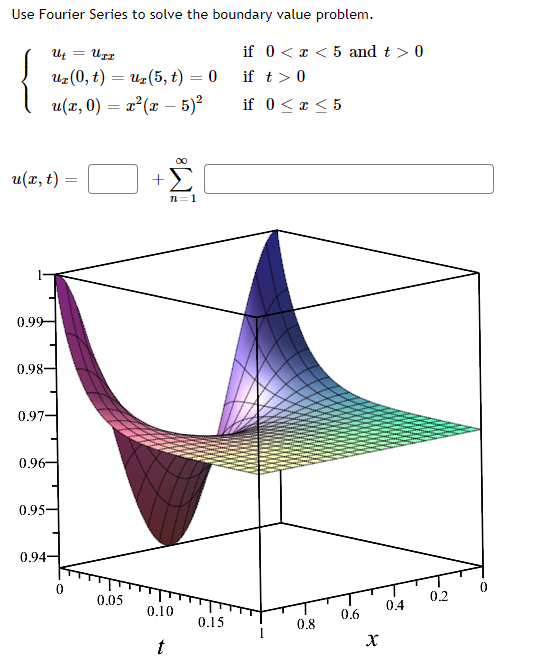 Solved Use Fourier Series to solve the boundary value | Chegg.com