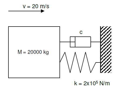 Solved A railroad bumper is designed as a spring in parallel | Chegg.com
