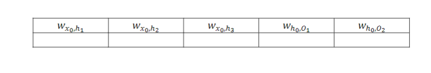 Solved Problem 1) [Paper-based] Forward-backward | Chegg.com