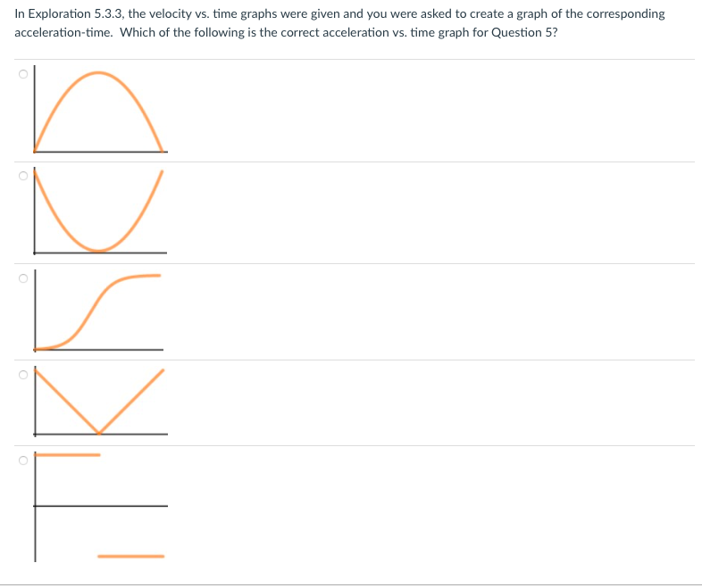 Solved 1. 2. 3. 4. 5. 6. In Exploration 5.3.3, the velocity | Chegg.com