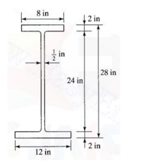 Solved Find the values of S and Z and the shape factor about | Chegg.com