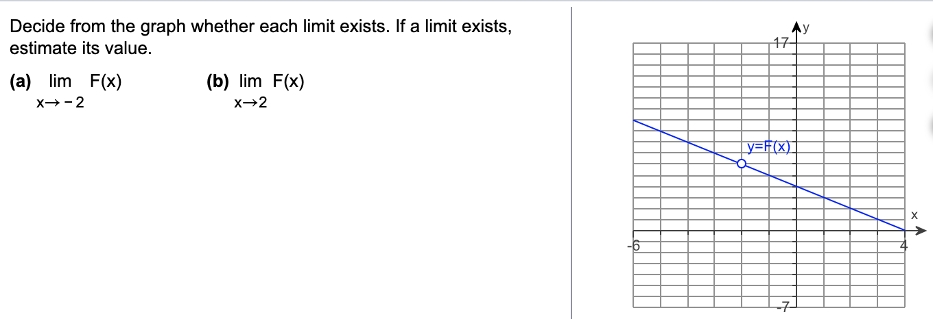 Solved Decide from the graph whether each limit exists. If a | Chegg.com