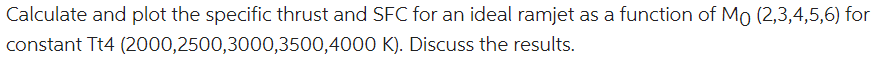 Solved Calculate and plot the specific thrust and SFC for an | Chegg.com