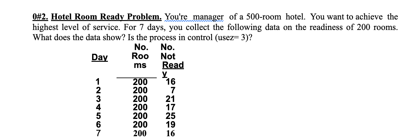 Solved 0\#2. Hotel Room Ready Problem. You're manager of a | Chegg.com