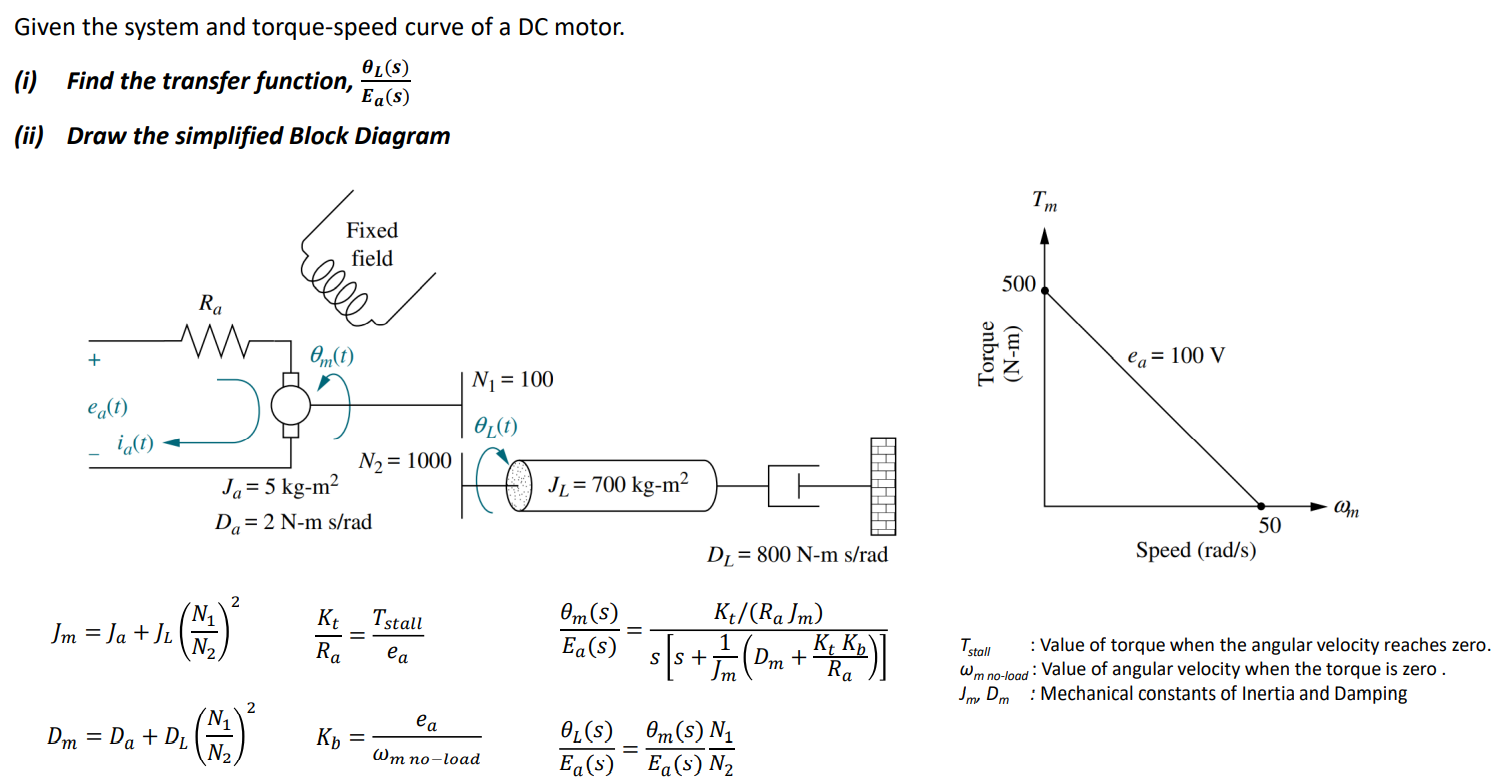 Given the system and torque-speed curve of a DC | Chegg.com