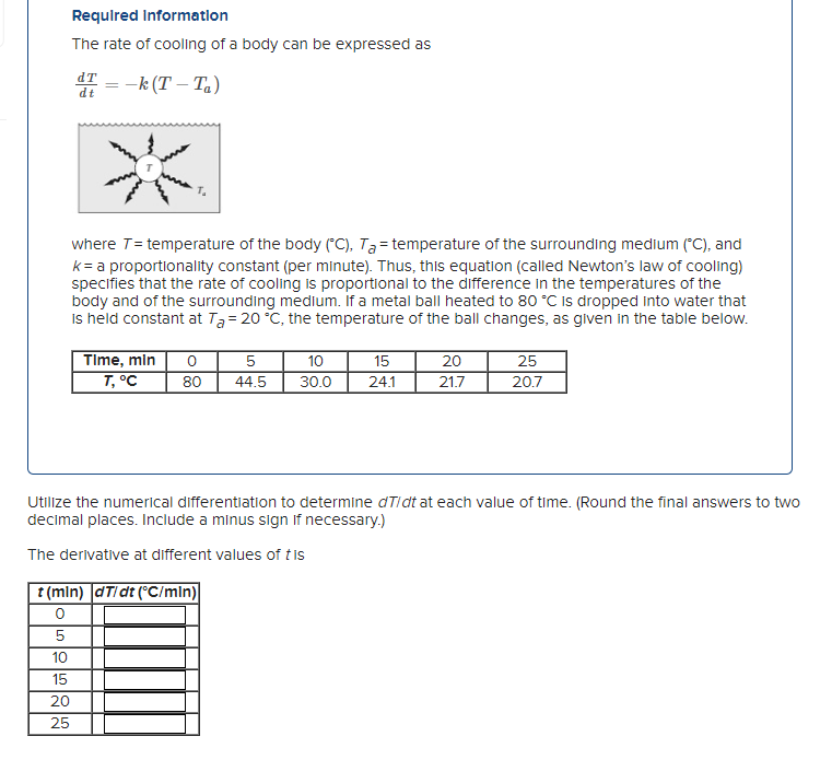 B) plot dT / dt versus T - Ta and employ linear | Chegg.com