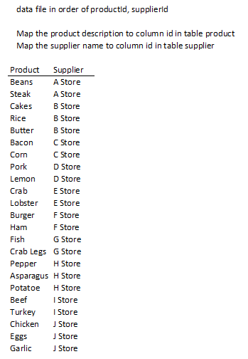 Solved data file in order of productid, supplierld Map the | Chegg.com