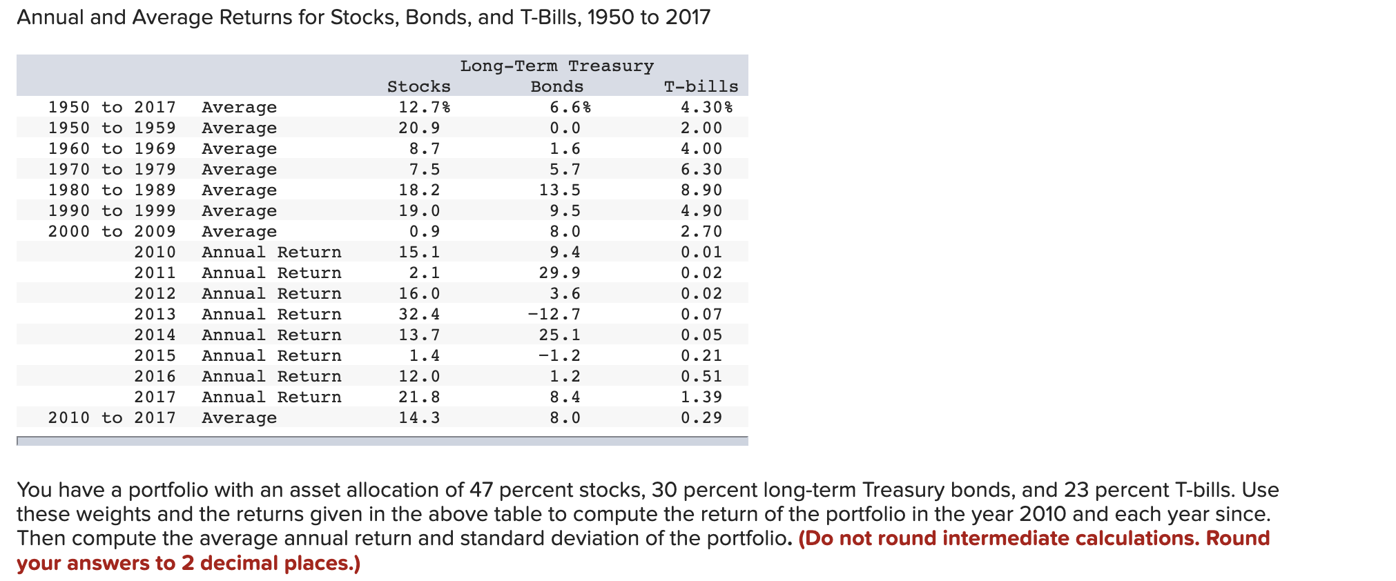 Solved Annual and Average Returns for Stocks, Bonds, and | Chegg.com