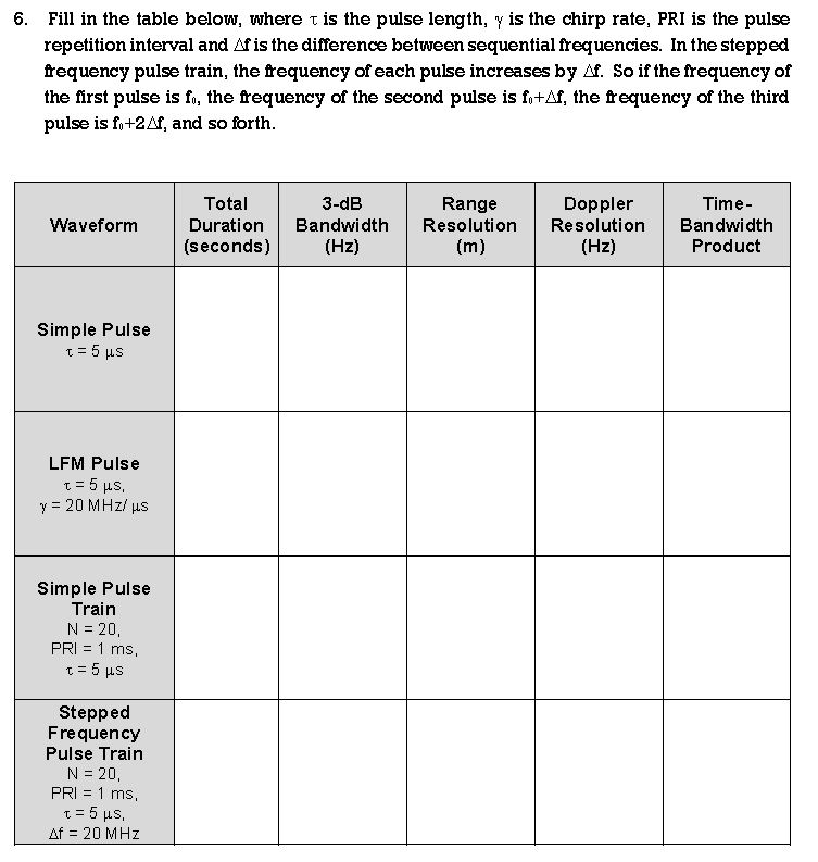 6. Fill in the table below, where τ is the pulse | Chegg.com