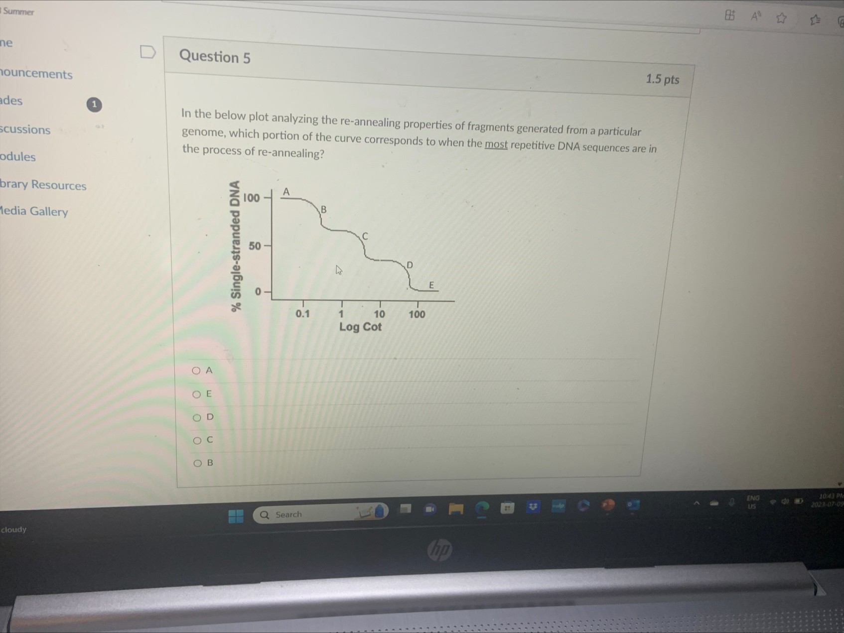 Solved Summer Question 5 1 scussions In the below plot | Chegg.com