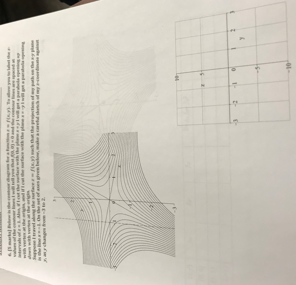 6. (5 marks] Below is the contour diagram for a | Chegg.com