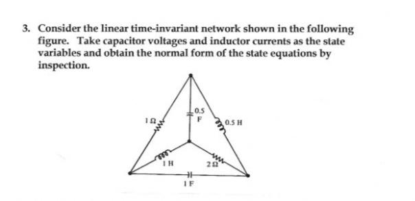 3. Consider the linear time-invariant network shown | Chegg.com