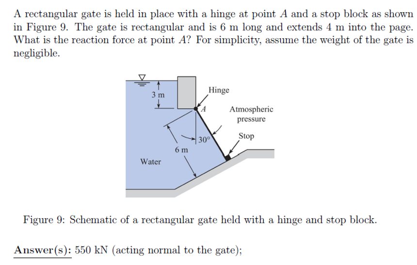 Solved A rectangular gate is held in place with a hinge at | Chegg.com